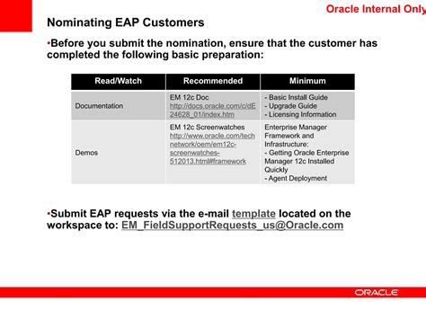 Enterprisemanager12cpptx Session For Oracle Enterprise Manager Ppt