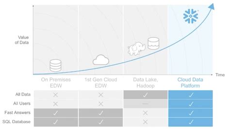 What I Learned From The Modern Data Stack Conference 2021 — James Le
