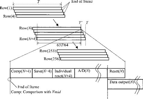 Figure 1 From A Wide Dynamic Range Compression Image Sensor With