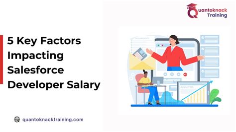 5 Factors Impacting Salesforce Developer Salary Quantoknack Training
