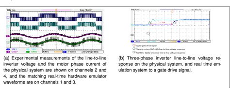 figure 4 from high speed real time digital emulation for hardware in