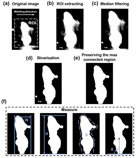 A Vmd Bp Model To Predict Laser Welding Keyhole Induced Pore Defect In