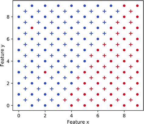 figure a2 training and predicted data points on the x y