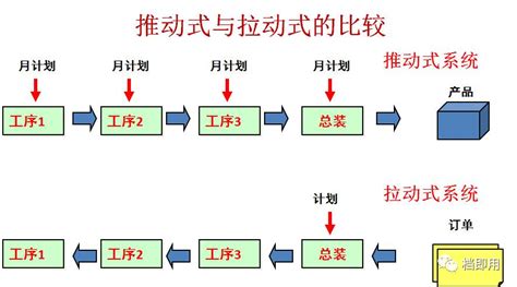 企业实施准时化生产JIT的秘诀
