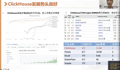 阿里云数据库clickhouse核心技术解析 csdn博客