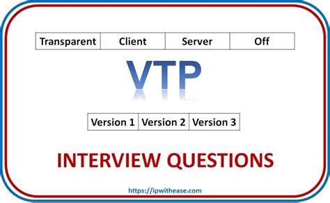 Top VTP Interview Questions IP With Ease