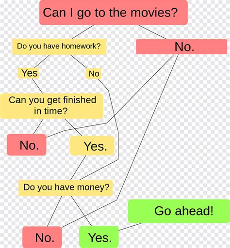 Algorithm Flowchart Computer File Film Diagram Algorithm Angle Text