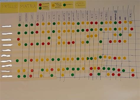 Skills Matrix Team Primi Cachero Primicachero Com