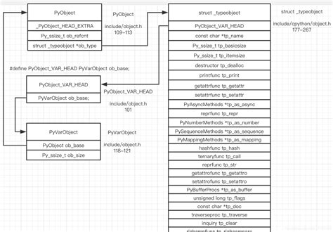 Python 源码分析 基本篇python Cpython Internals Csdn博客 Python 源码分析 基本篇python Cpython Internals Csdn博客