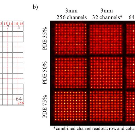 Positioning Performance Of The Monolithic Detector Design A Download Scientific Diagram