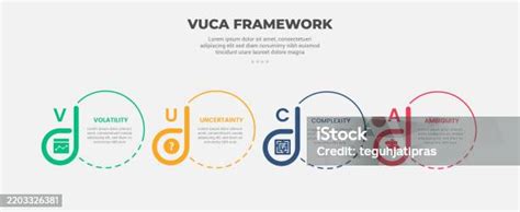 Vuca 월드 모델 인포 그래픽 개요 스타일 슬라이드 프리젠 테이션을위한 창의적인 서클 및 배지 액세서리가있는 4 포인트 템플릿 0명에 대한 스톡 벡터 아트 및 기타 이미지