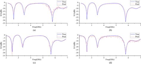 Figure 3 From Antenna Modeling Based On Image Cnn Lstm Semantic Scholar