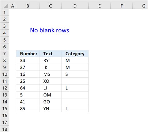 Cleaning Up Excel Worksheets Eliminating Blank Cells Rows And Errors