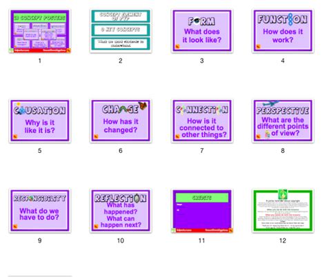 Classroom Displays KEY CONCEPTS Posters IB PYP