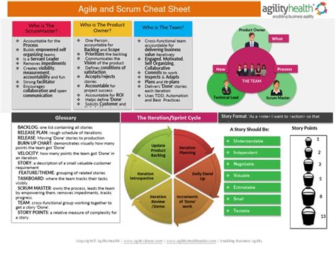handout agile scrum cheat sheet pdf scrum software development