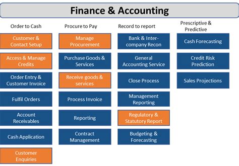 Cfo Guide To Financial Robotic Process Automation Jade