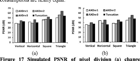 Figure 17 From Design Of Approximate Unsigned Integer Non Restoring Divider For Inexact