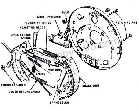Cabby Info Brakes Wheels Tires
