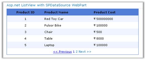 Learn With Parwej Sharepoint 2010 Listview Control With Spdatasource Objectdatasource