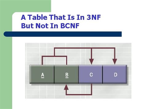 chapter 5 normalization of database tables database tables