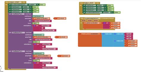 Help How Do You Display Graph From Web In Mit App Inventor Mit App Inventor Help Mit App