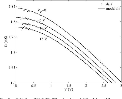Figure 3 From Robust Parameter Extraction For The R3 Nonlinear Resistor Model For Diffused And
