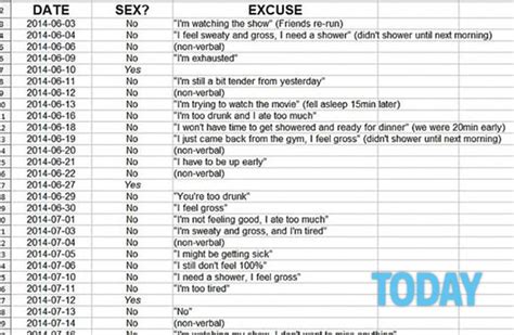 Le Scuse Per Non Fare Sesso Un Marito Crea Un Foglio Excel Con I Rifiuti Della Moglie