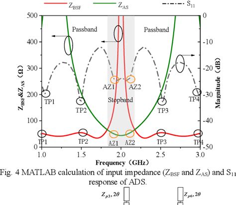 Figure 4 From Design Of A Switchable Reflectionless Filter With