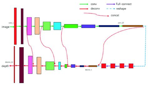 The Architecture Of Our Network Conv Is A Convolution Operation And Download Scientific