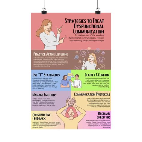 7 Strategies To Overcome Dysfunctional Communication Poster Sobertostay