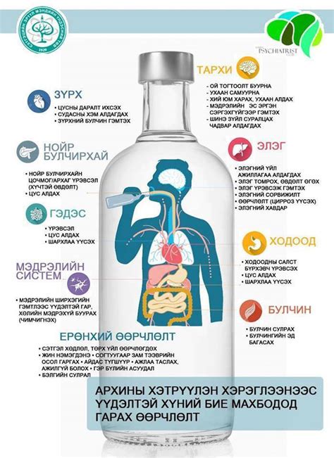 АРХИНААС ТАТГАЛЗЯЪЯ АРХИГҮЙ АМЬДРАЛ АЗ Өмнөговь аймаг Эрүүл Мэндийн газар Facebook