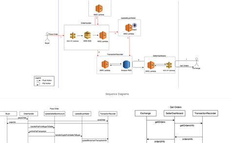 devops portfolio sample demonstration r devops