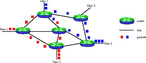 Data Communication Networking Packet Switching