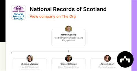 National Records Of Scotland The Org