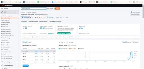 Sidra Zafar On Linkedin Paid Guest Post Available Instant Tat Permanent Dofollow