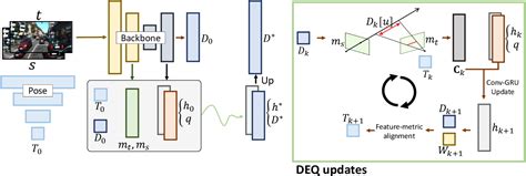 Figure 2 From Dualrefine Self Supervised Depth And Pose Estimation Through Iterative Epipolar