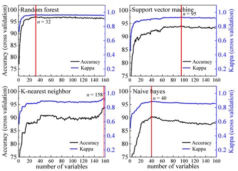 Remote Sensing Free Full Text Comparing Machine Learning Algorithms For Pixelobject Based