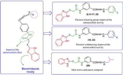 新型2 巯基苯并咪唑偶氮甲胺衍生物的设计，合成，sar研究，抗菌和抗癌评估。 Mini Reviews In Medicinal Chemistry X Mol