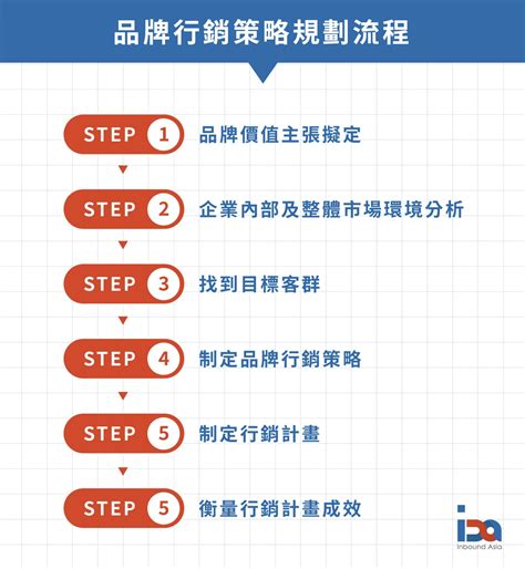 行銷策略如何規劃？透過行銷分析理論擬定最佳策略！ 含netflix行銷策略範例解析 集客數據行銷