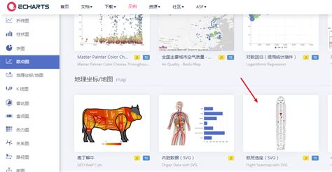 Echarts SVG元素交互Select WikiChen 博客园