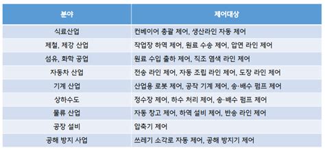 포스코x코딩온 스마트 팩토리 과정 8주차 회고 Plc