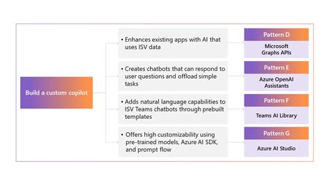 Microsoft Cloud Microsoft Learn