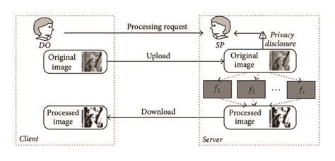 Image Processing Service Model Download Scientific Diagram