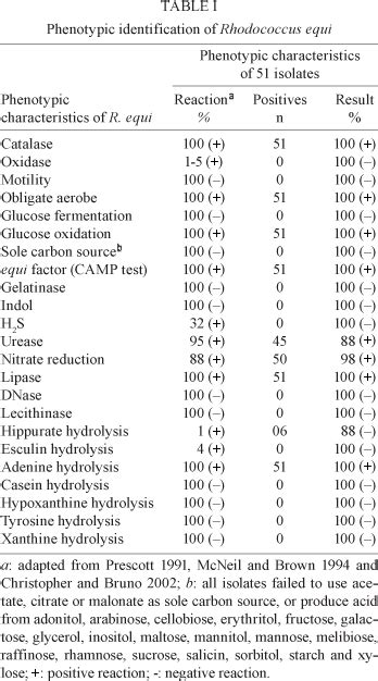Memórias Do Instituto Oswaldo Cruz Rhodococcus Equi Isolation From Sputum Of Patients With