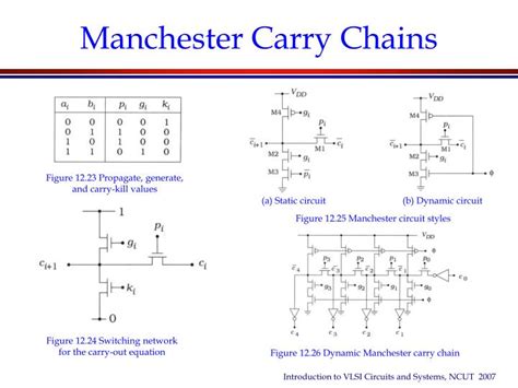 Ppt Chapter 12 Arithmetic Circuits In Cmos Vlsi Powerpoint Presentation Id4352505