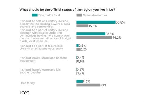 Угорщина має територіальні претензії на Закарпаття Історична правда