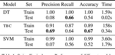 Figure 1 From Classification Of Tabular Data By Text Processing