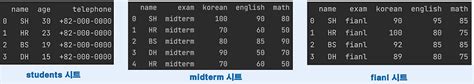 Pandas 3 엑셀 파일 Dataframe 처리2