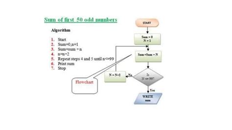 Introduction To Computer Fundamentals Pptx