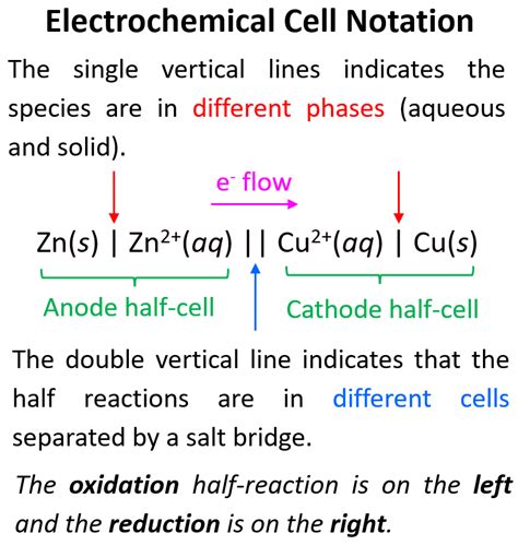 What Is Electrochemical Cell Notation Line Notation Cell Diagram